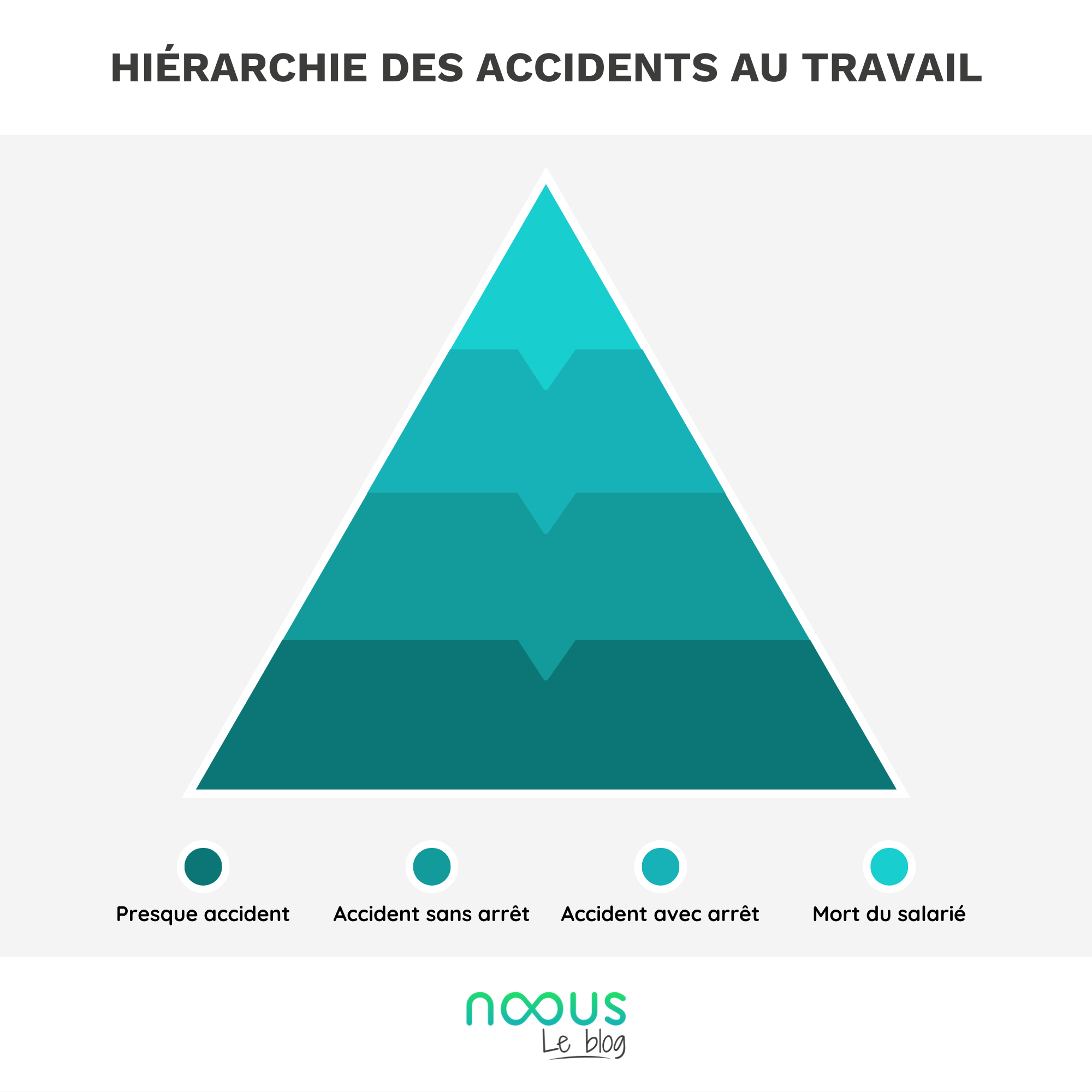 5 bonnes pratiques pour développer la sécurité au travail - NOOUS I Le Blog