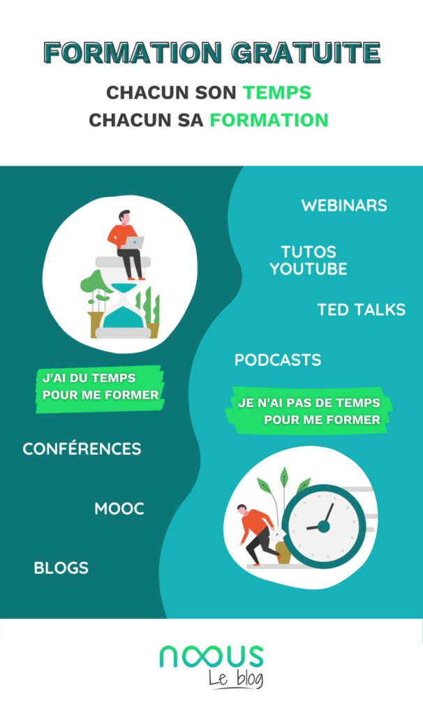 Formation gratuite : Apprenez sans dépenser - NOOUS I Le Blog