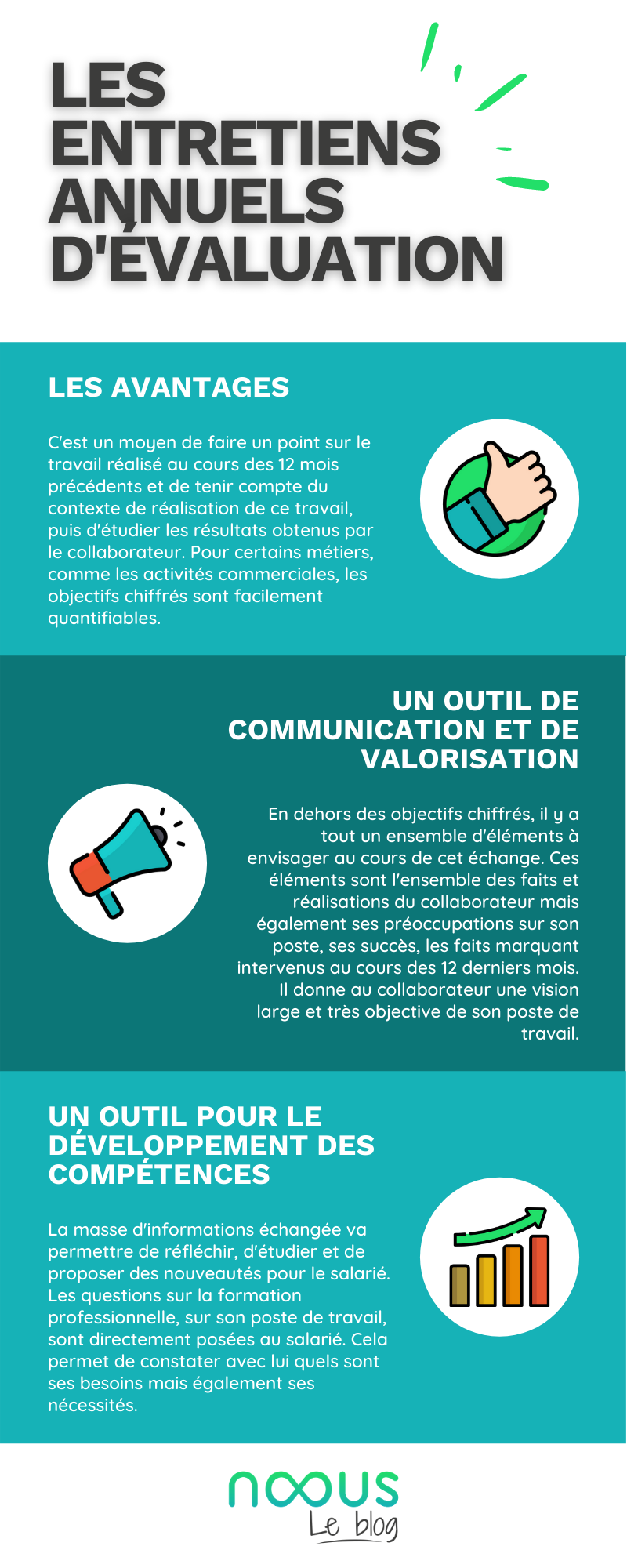 Pourquoi faire passer des entretiens annuels d'évaluation